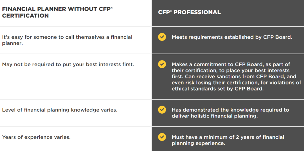 Why you should work with a financial advisor who is a CFP®